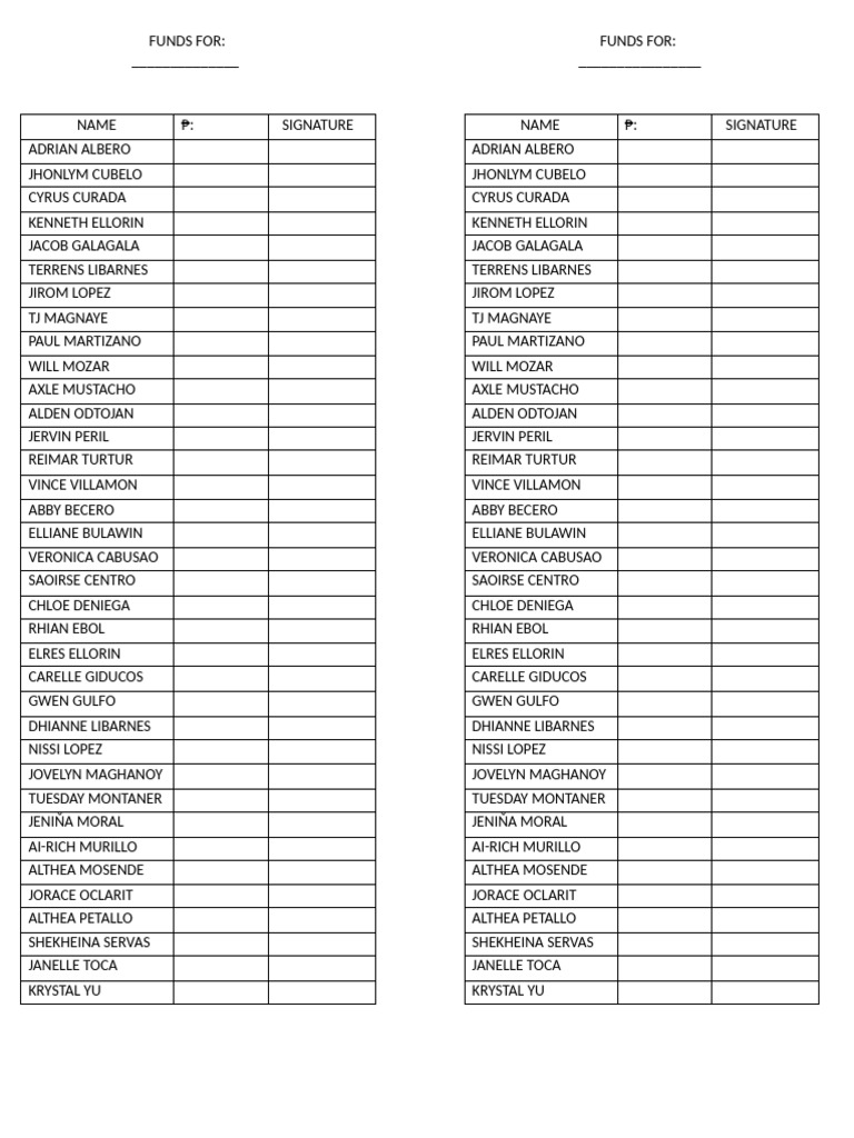 Fund Distribution List for Beneficiaries | PDF