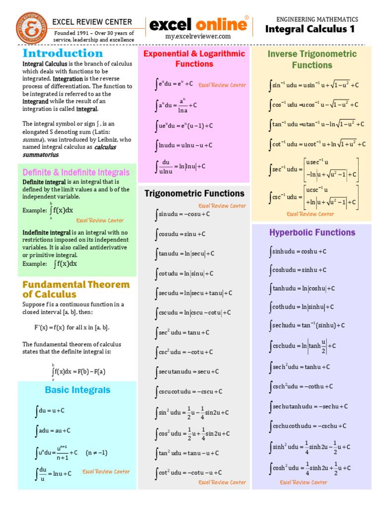 Writable - Uploads - Resources - Files - Notes - Integral Calculus 1 ...