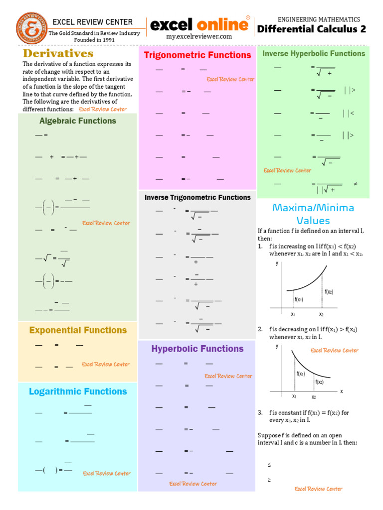 Derivatives of Algebraic and Transcendental Functions | PDF | Derivative | Curve