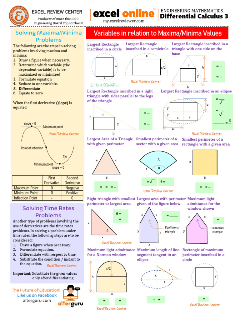 Writable - Uploads - Resources - Files - Notes - Differential Calculus ...