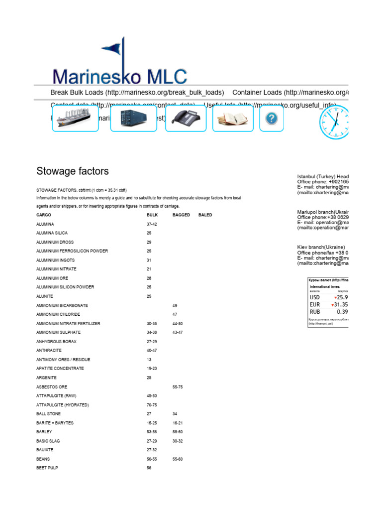 Stowage Factor | PDF | Magnesium | Cement
