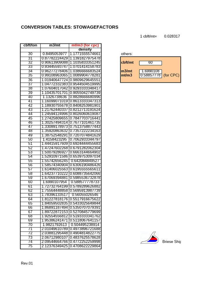Stowage Factors Conversion Table | PDF | Cement | Materials