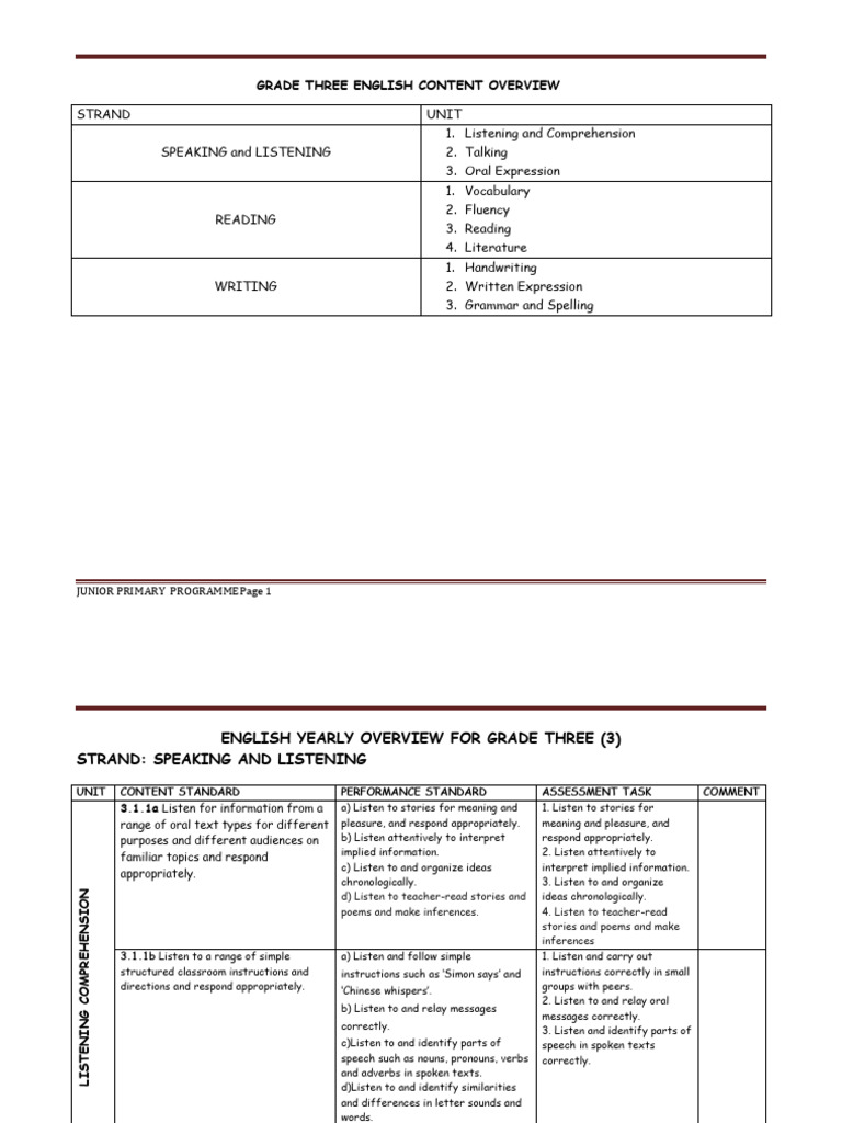SBC Grade 3 4 5 | PDF | Linguistics | Grammar