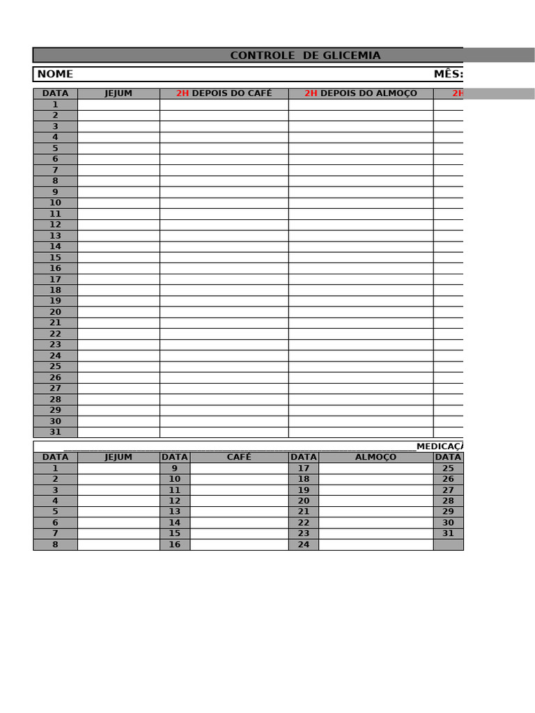Controle de Glicemia | PDF