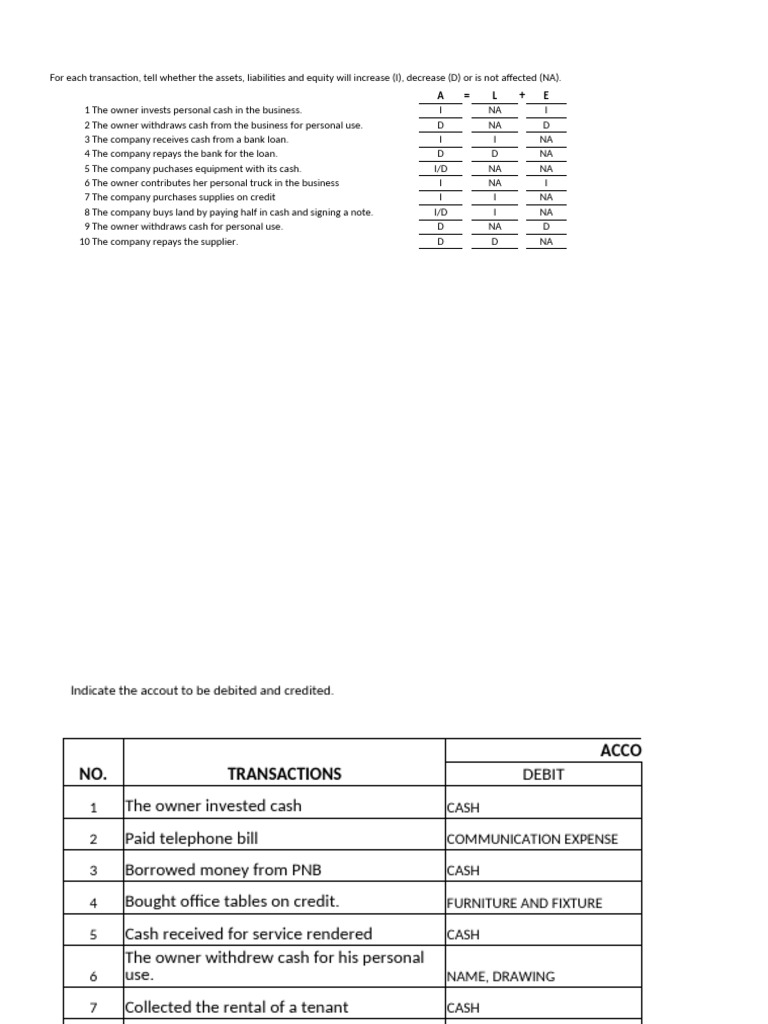 Example 1 Analysing Business Transactions | PDF | Debits And Credits ...