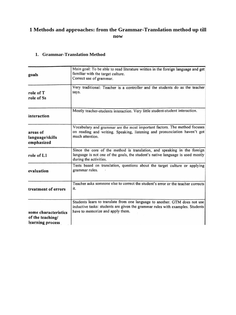 1 Methods and Approaches From The GrammarTranslation Method Up Till Now | PDF | Second Language ...
