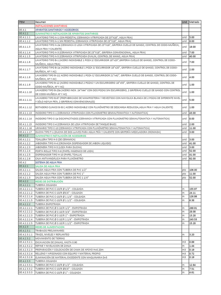 Metrados - Hoja Resumen - PDF | PDF | Tubería (transporte de fluidos) | Tap (Válvula)