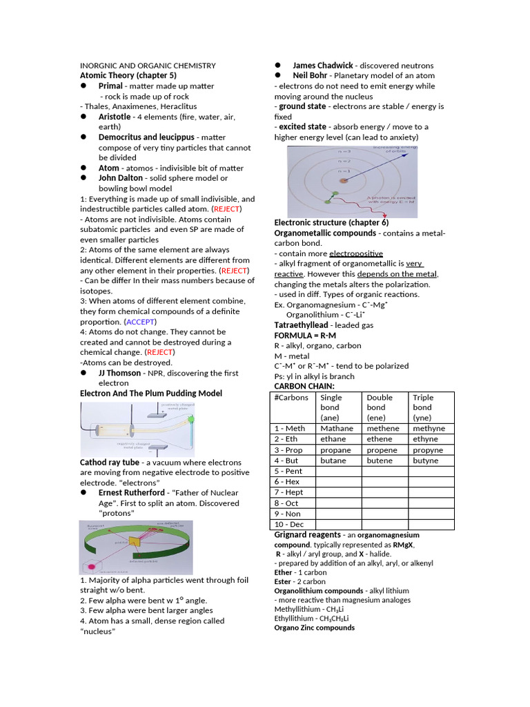 INORGNIC AND ORGANIC CHEMISTRY. rev | PDF | Atoms | Matter