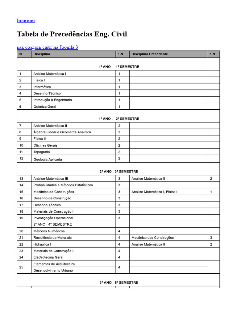 Tabela de Precedências EC | PDF | Matemática | Matemática aplicada