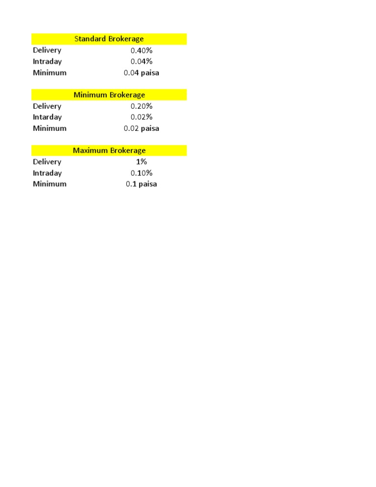 Standard Brokerage Detail | PDF