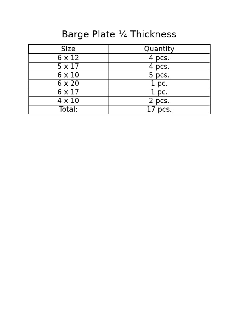 Barge Plate Thickness | PDF