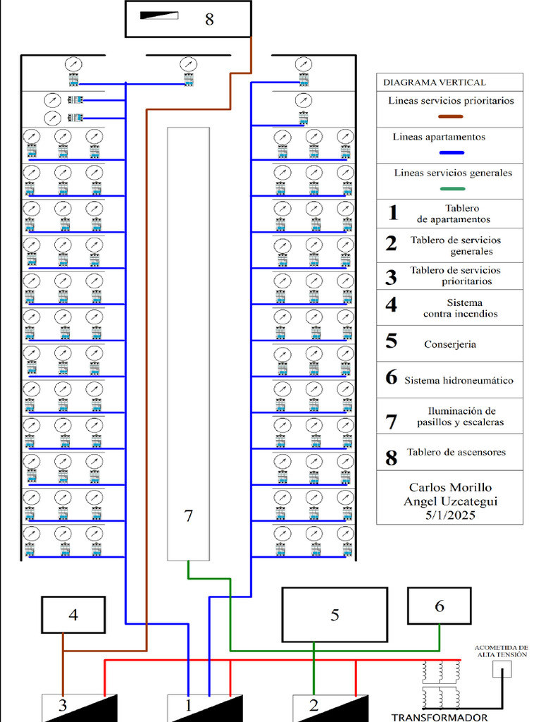 Diagrama Vertical | PDF