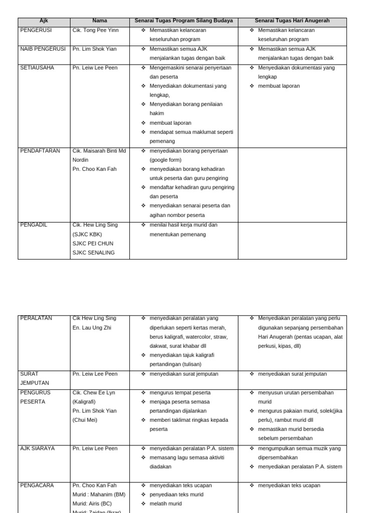 Senarai Tugas Silang Budaya + Anugerah | PDF
