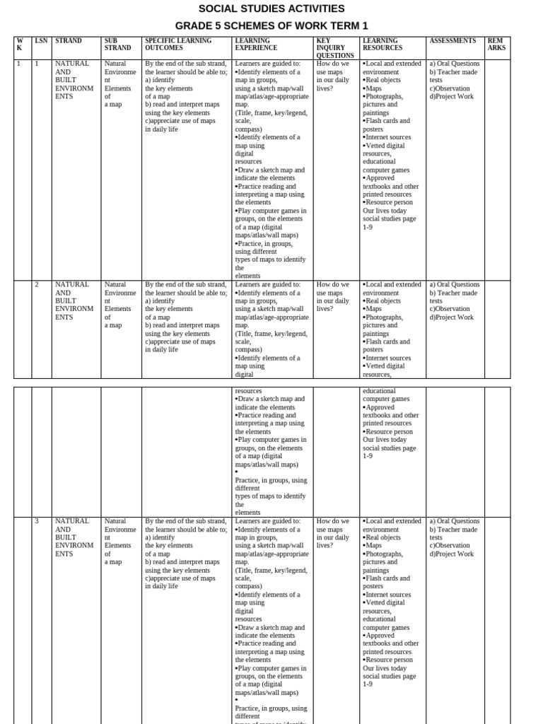 Grade 5 Social Studies Map Activities | PDF | Map | Learning