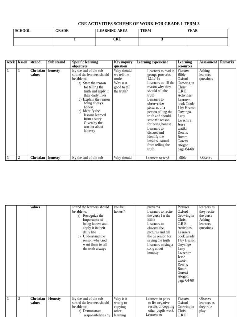 Grade 1 - Cre Activities Schemes Term 3 | PDF | Prayer | Jesus