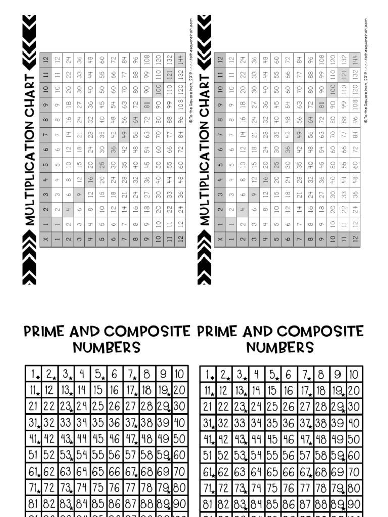 Math Concepts: Charts & Equations Guide | PDF | Multiplication ...