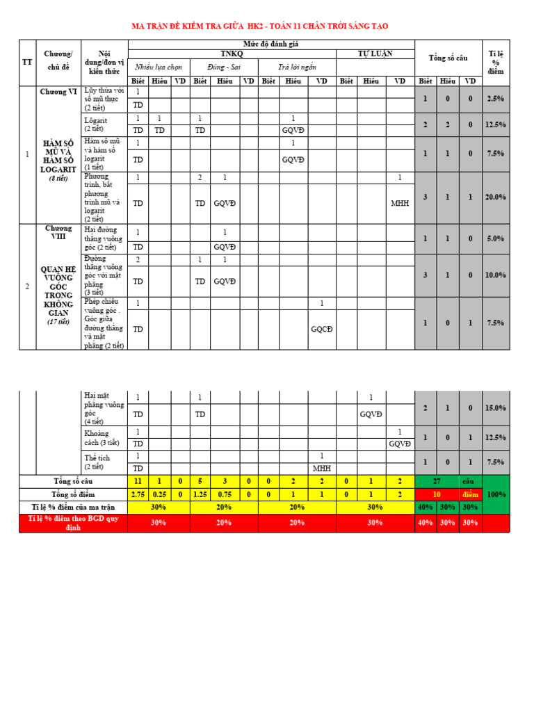 De Thi GK2 Toan 11 CTST de 1 | PDF