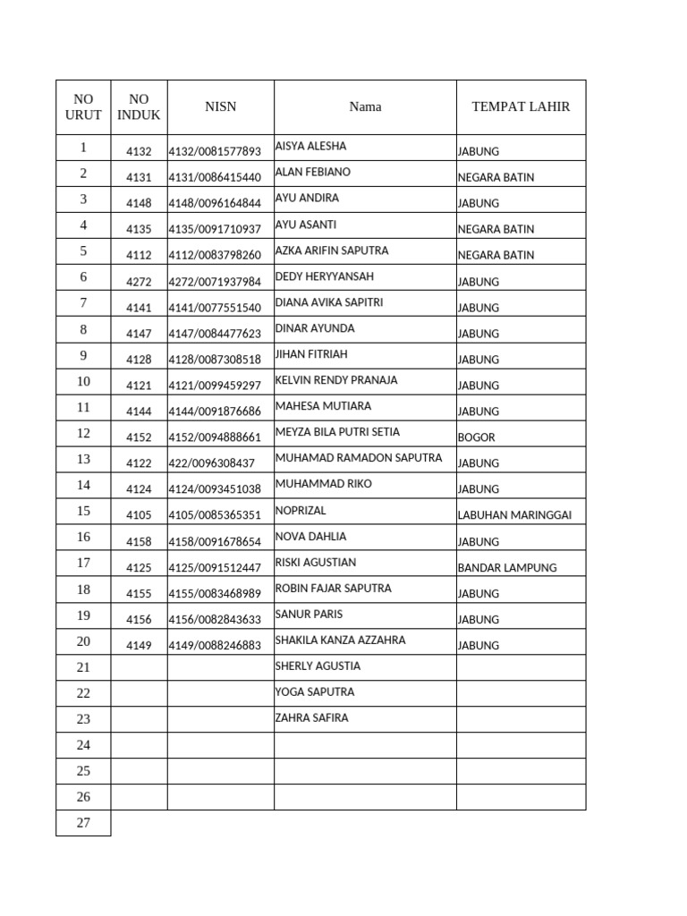 Analisis Dan Leger Kelas 3a PAS PAI 2023-2024 | PDF