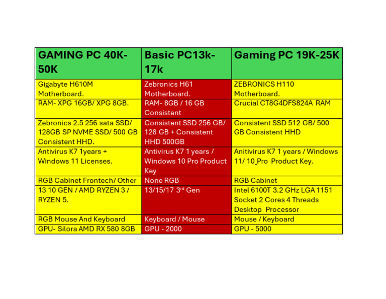 Gaming PC 40K-50K Basic PC13k - 17k Gaming PC 19K-25K | PDF