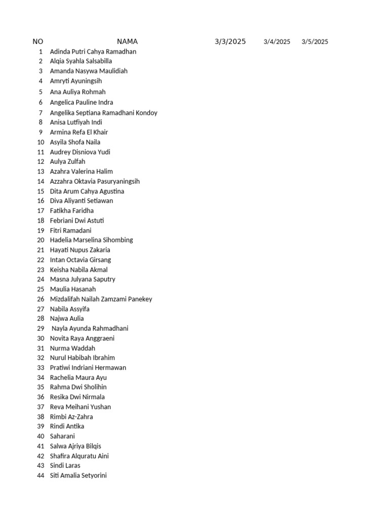 Data Nama TK 1 S1 Kebidanan | PDF