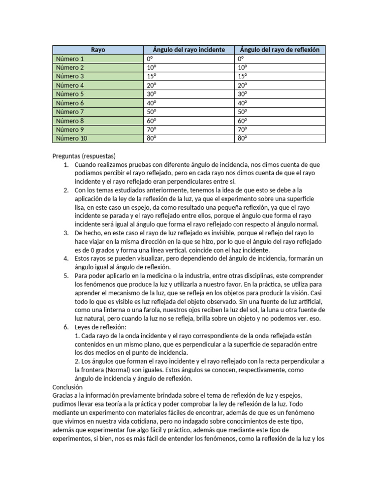 Ley de Reflexión de la Luz en Espejos | PDF | Reflexión (Física) | Ligero