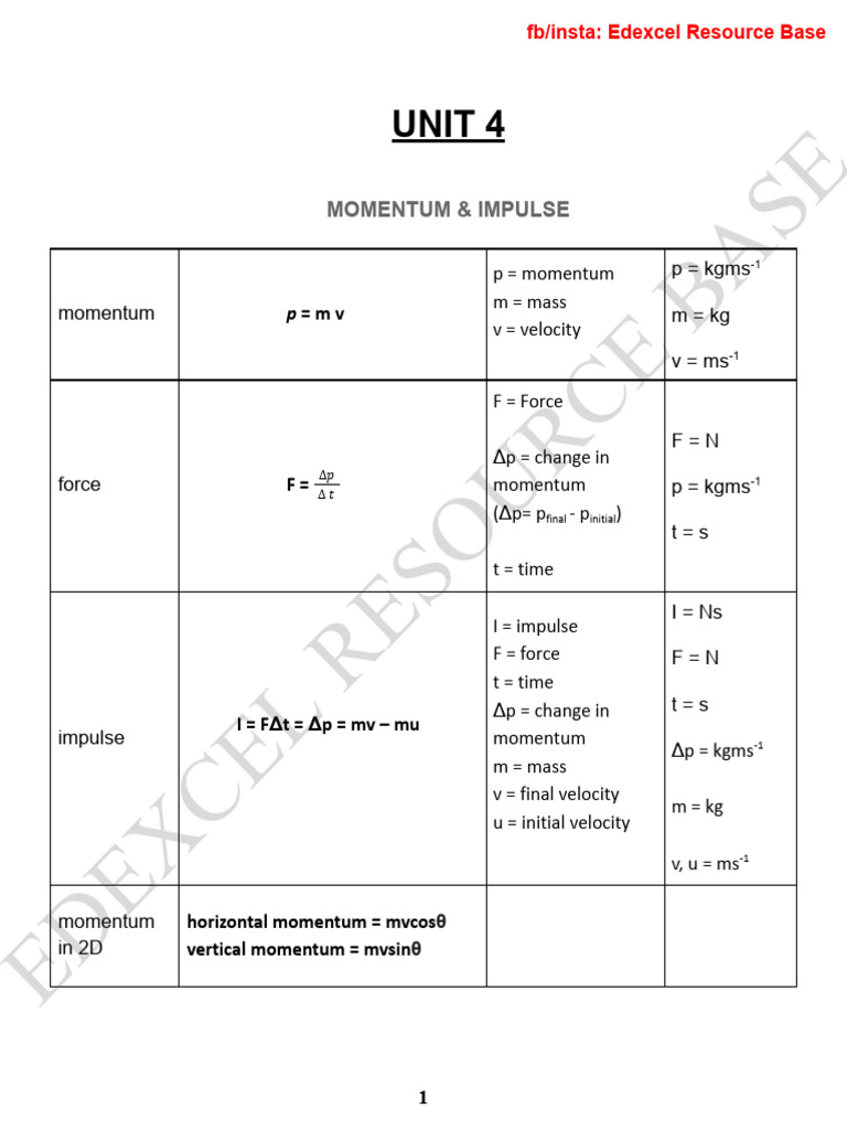 A2 Physics Formula Sheet EDEXCEL | PDF | Electric Field | Electronvolt