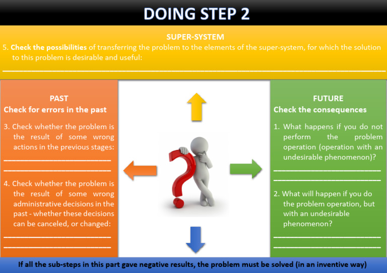 Scheme of Doing STEP 2 | PDF