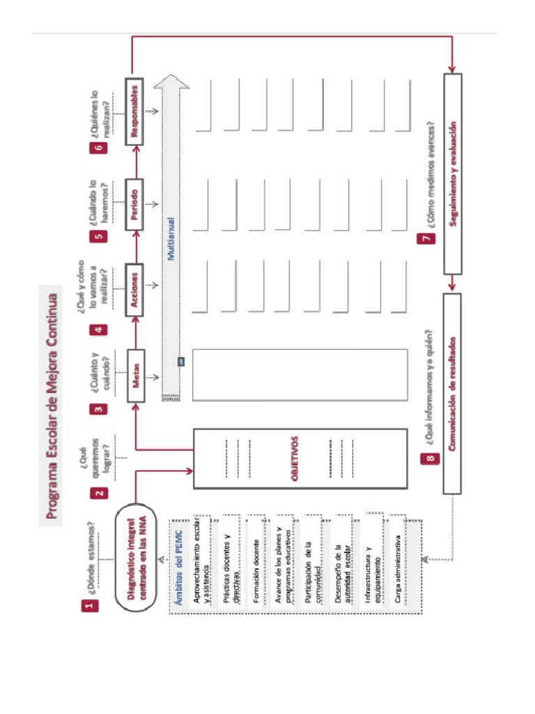ESQUEMA DE ESTRUCTURA DEL PEMC | PDF