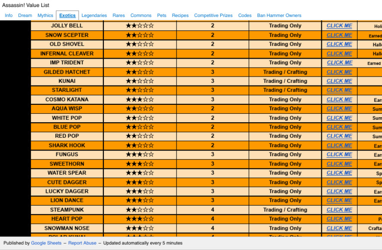 Assassin! Value List - Google Drive | PDF