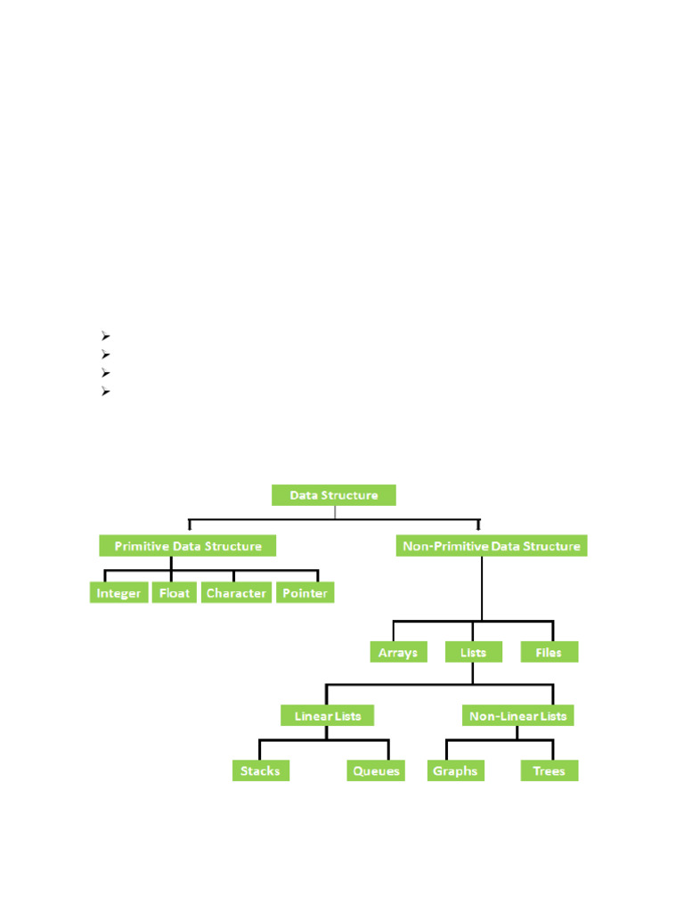 Unit - 1 Introduction To DSA | PDF | Data Structure | Time Complexity