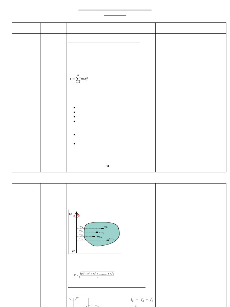 Physics Class XI Lesson Plan Moment of Inertia | PDF | Mechanical ...