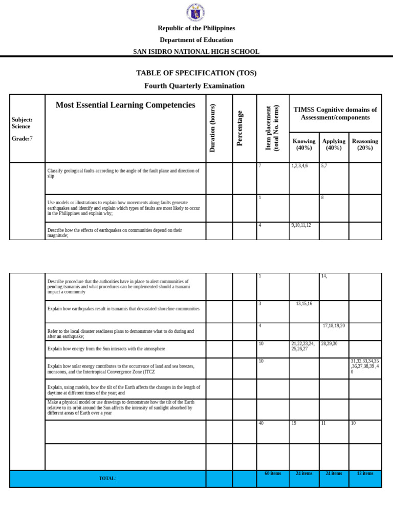 Tos - Fourth Quarter Exam in Science 7 | PDF | Earthquakes | Tsunami