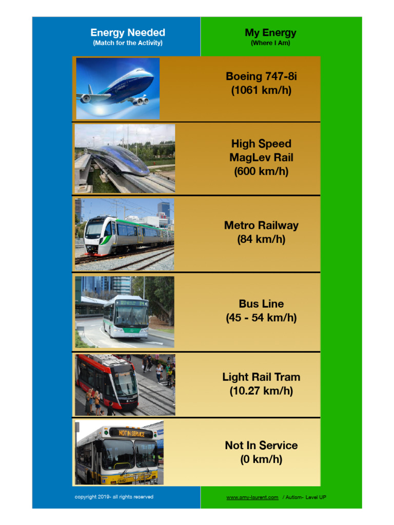 Transport Energy | PDF