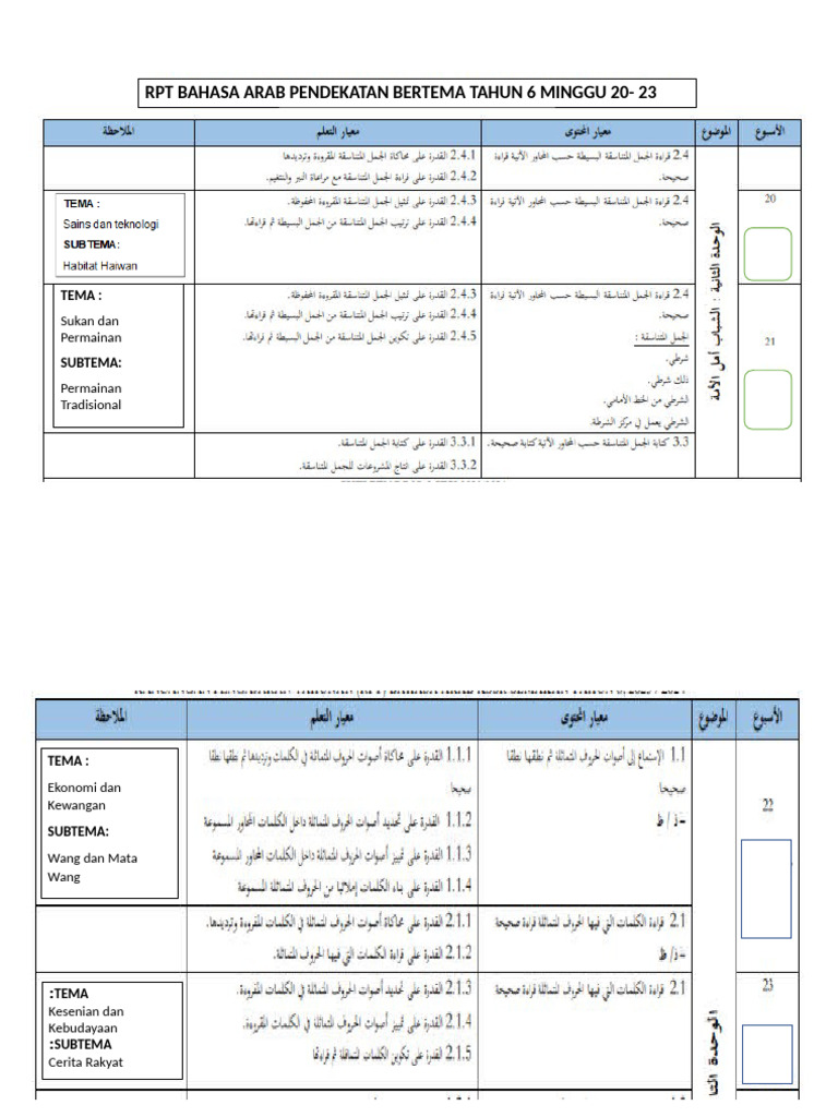 RPR BERTEMA BA MGGU 20-23 | PDF