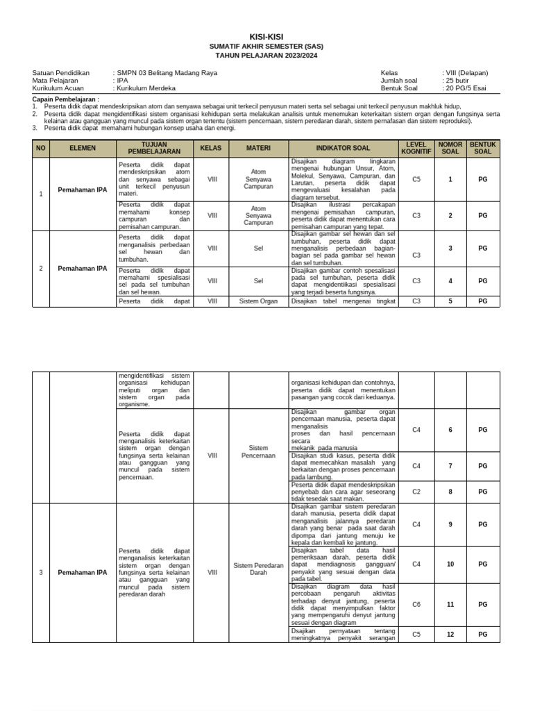 KISI-KISI SAS IPA KELAS 8 KURMER 2023-2024 | PDF