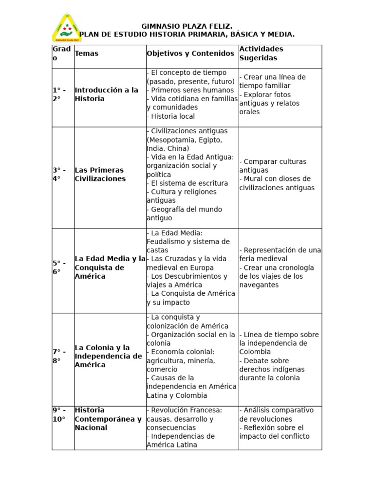 Plan de Estudio de Historia para Primaria | PDF | Evaluación | Colonialismo