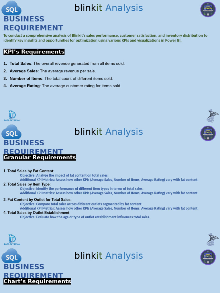 Blinkit Analysis | PDF