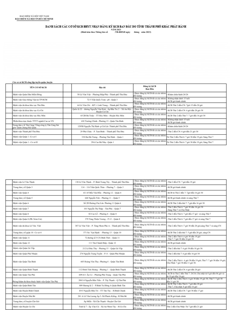 (1214-hcm) DANH SACH KCB BAN DAU TINH THANH KHAC | PDF