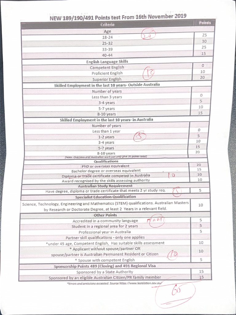 PR Point System | PDF