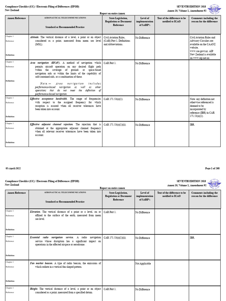 Annex 10 Vol 1 | PDF | Information And Communications Technology ...