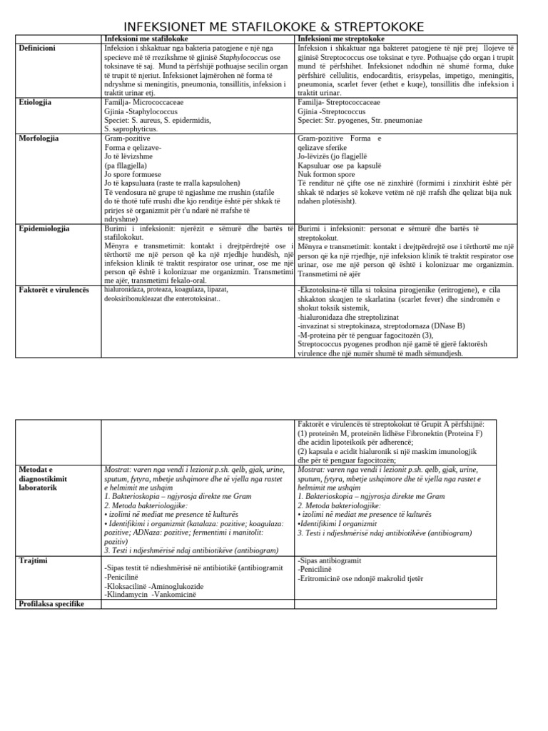 Special Microbiology Tables | PDF