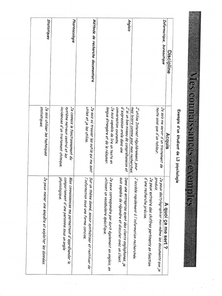 Definition Connaissances | PDF