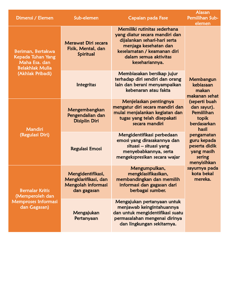 Dimensi modul p5 | PDF