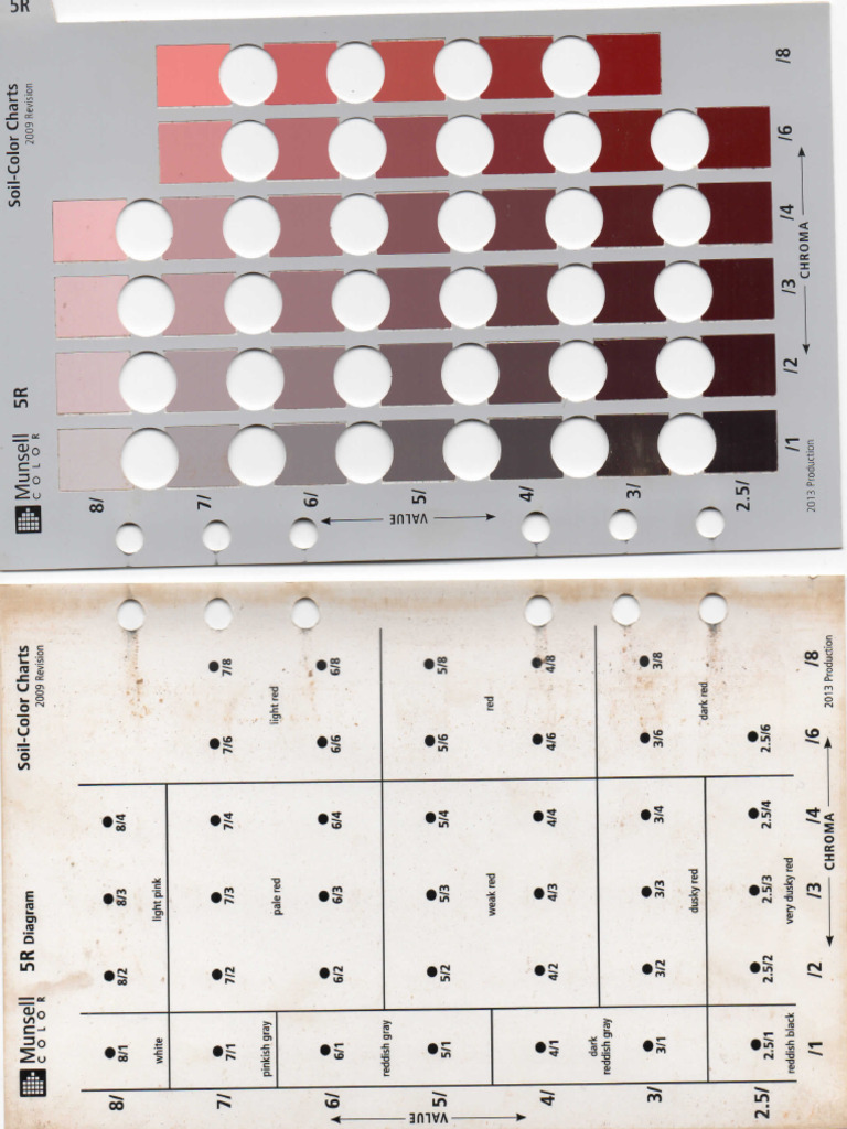 Munsell Soil Color Book | PDF