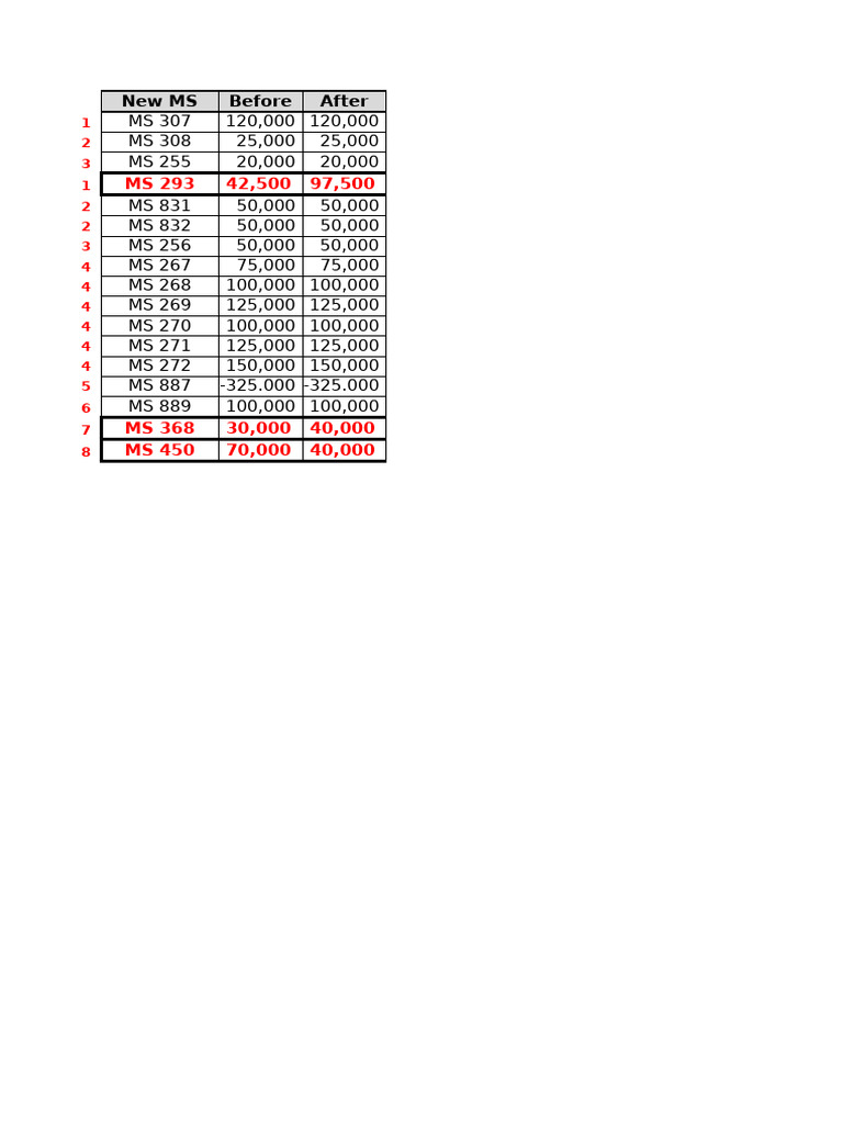 Kalkulator Struktur Kredit - To MM - 1 Januari'25 - MS887 & M889 | PDF ...