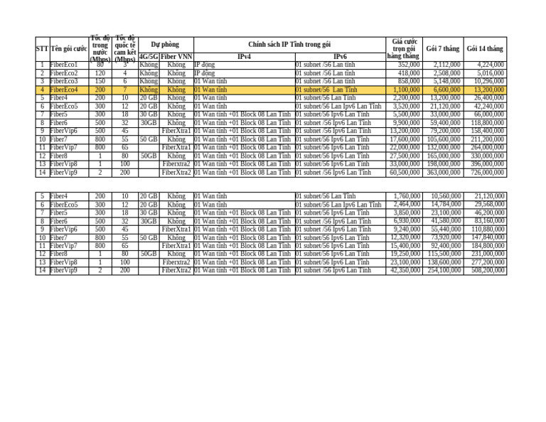 Bảng giá CSKH | PDF