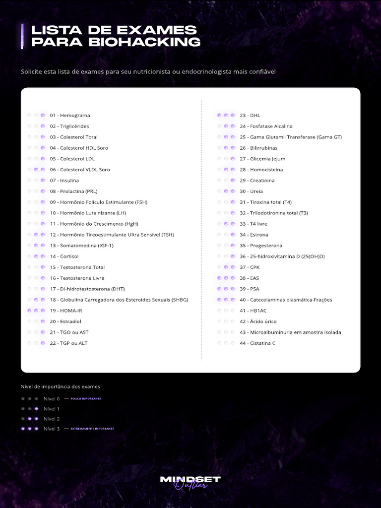 Lista de Exames Biohacking | PDF