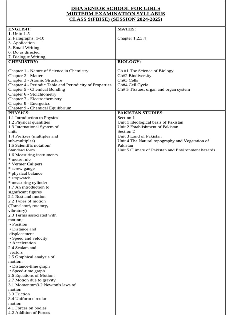 MIDTERM SYLLABUS 9TH FBISE - Science | PDF