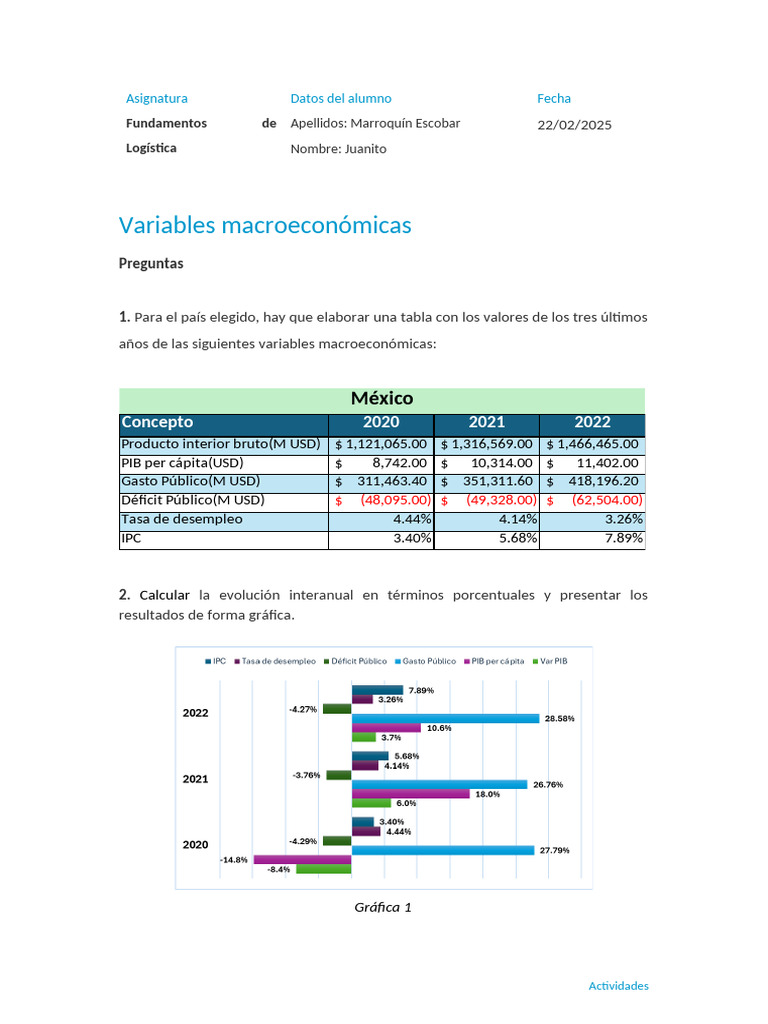 Variables Macroeconomicas | PDF | Producto Interno Bruto | Macroeconómica