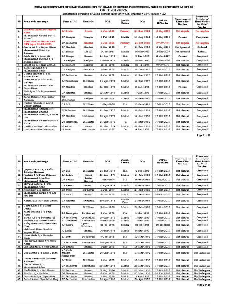 HWs - Final Seniority List | PDF